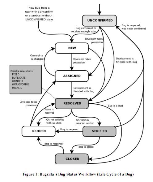 transition tree - Algorithmik - Fachinformatiker.de