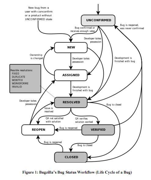transition tree - Algorithmik - Fachinformatiker.de